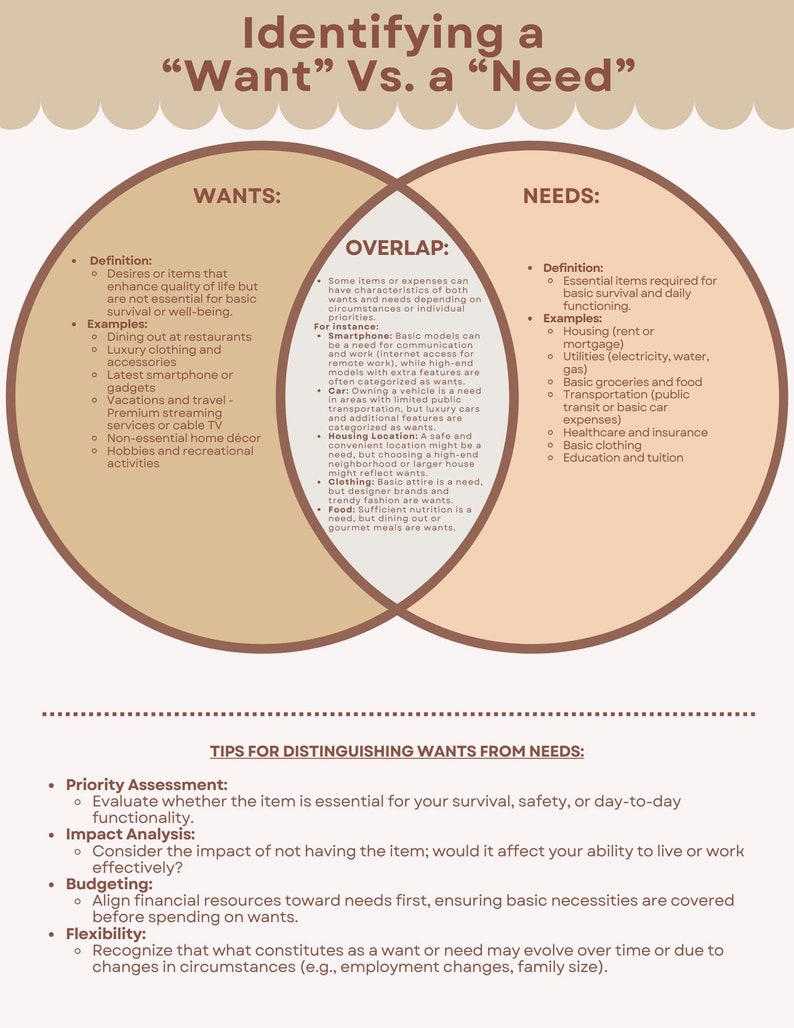 Identifying a "want" Vs. a "need"; Wants Versus Needs; Financial Goals ...