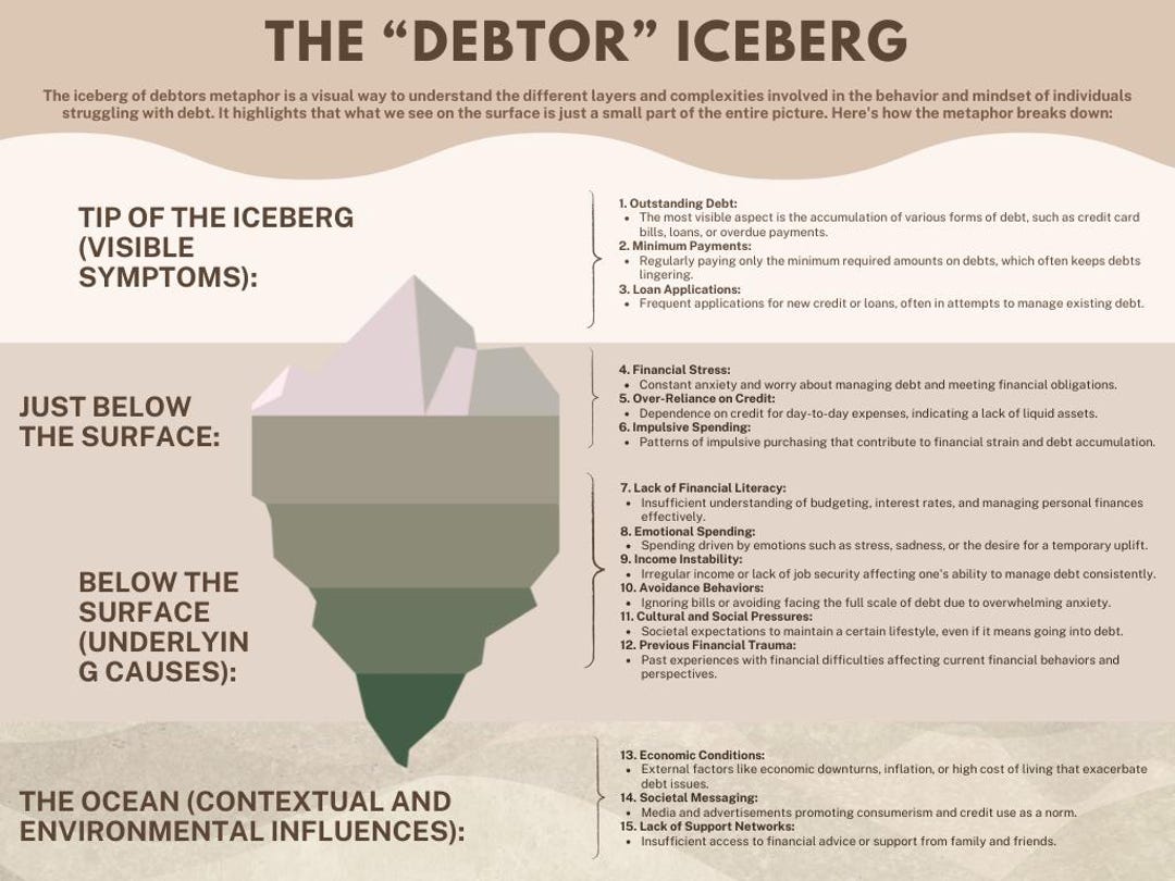 The Debtor Iceberg; Understanding Debt; Financial Recovery; Financial ...