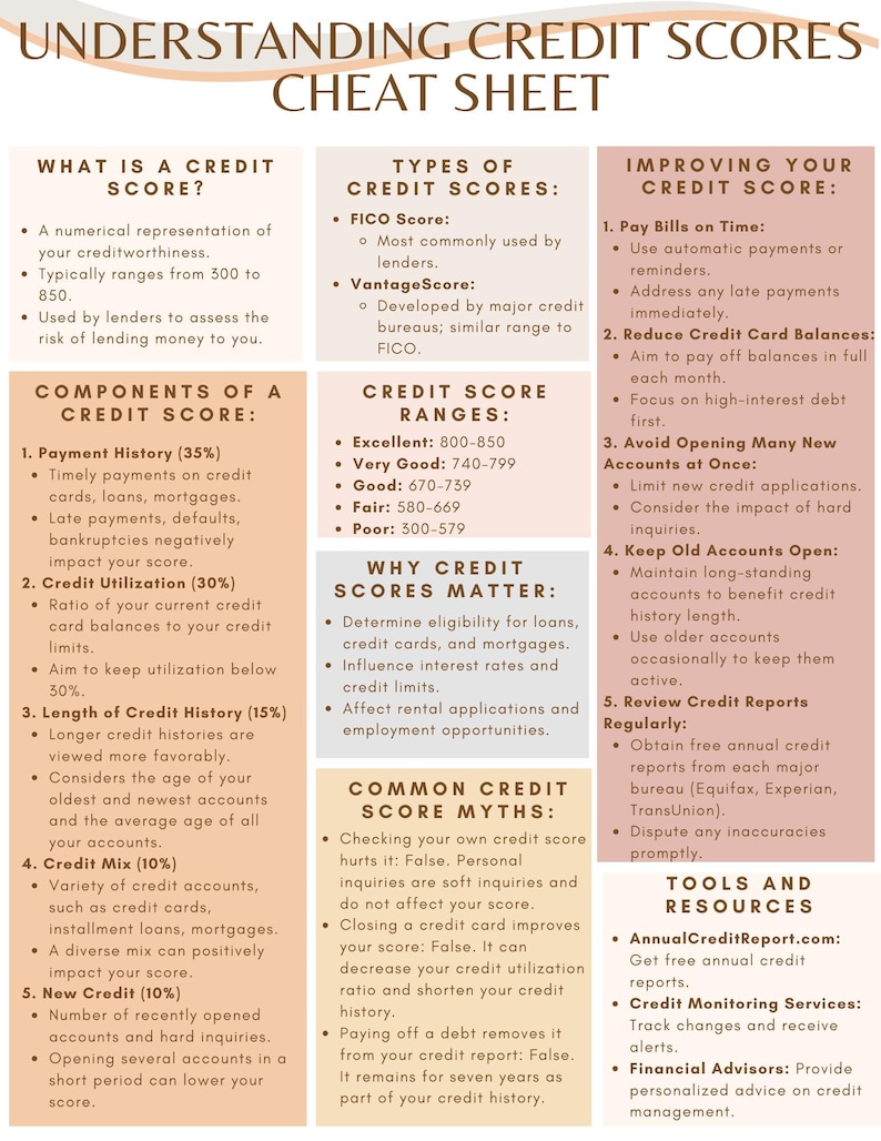 Understanding Credit Scores Cheat Sheet; Credit Score Resources ...