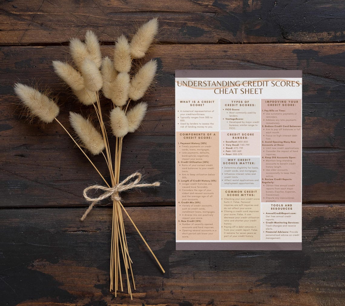 Understanding Credit Scores Cheat Sheet; Credit Score Resources ...