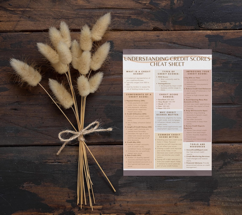 Understanding Credit Scores Cheat Sheet; Credit Score Resources ...