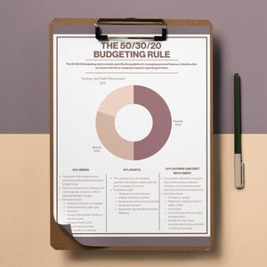 50-30-20 Budgeting Rule Worksheet: Financial Planning Tool - Etsy