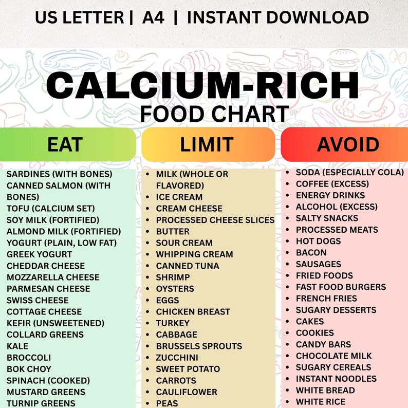 Calcium Rich Food Chart Printable | Bone Health Food List | Eat Limit ...