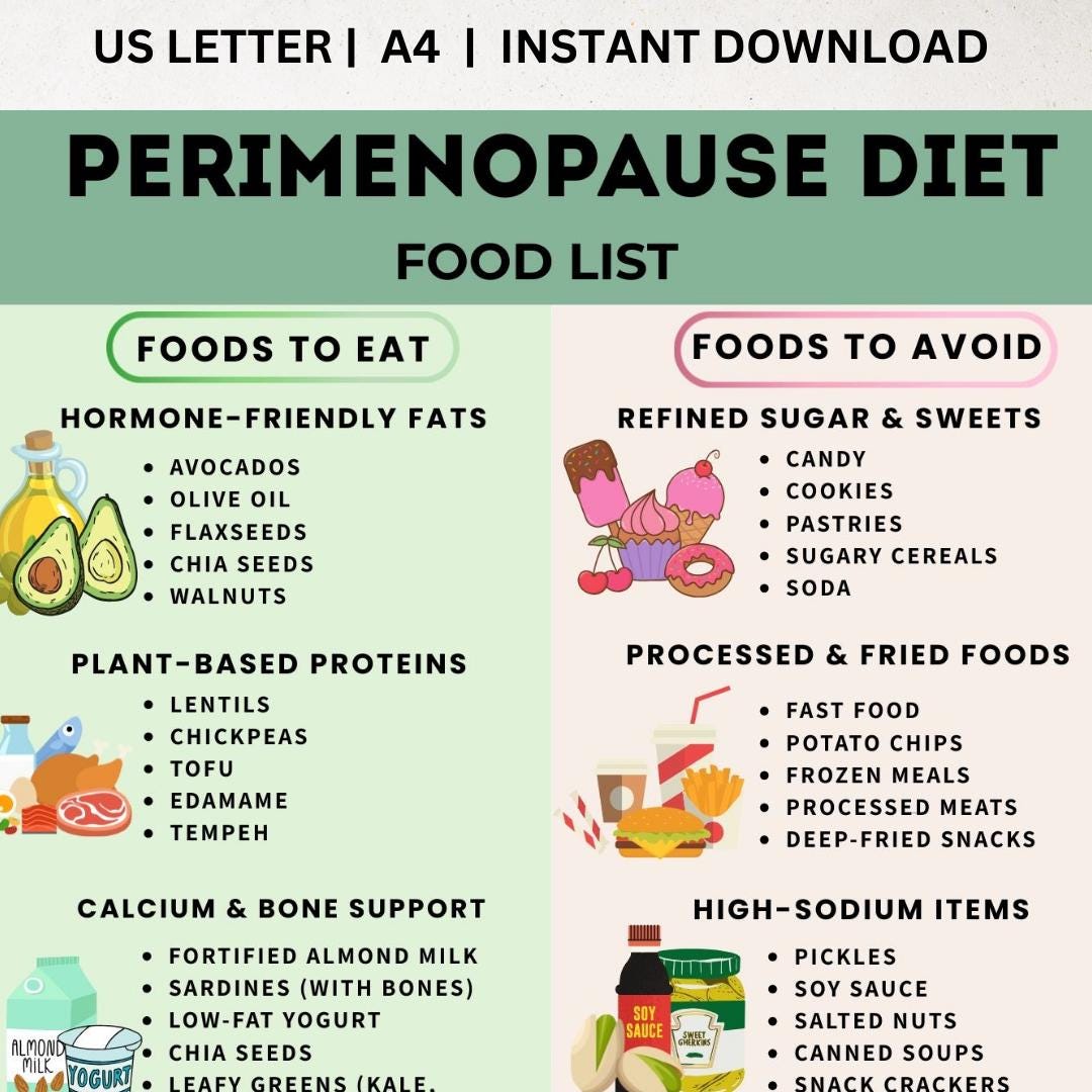 Perimenopause Diet Food List Printable | Menopause Food Chart PDF ...