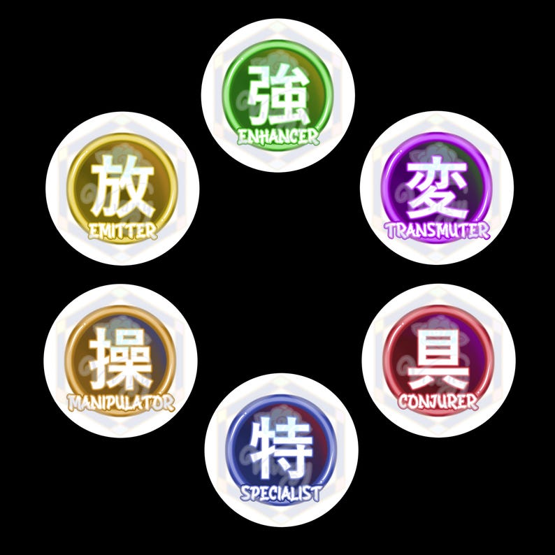 Hunter Anime Fanart | Vinyl Sticker | Nen Type | Conjurer, Emitter ...