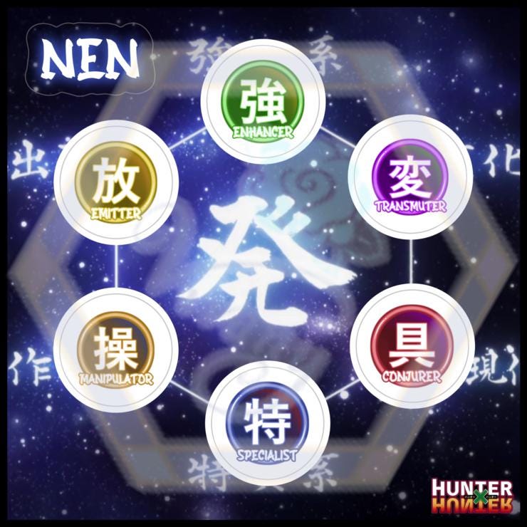 Hunter X Hunter | Sticker Sheet | Hxh Nen Diagram | Conjurer, Emitter ...