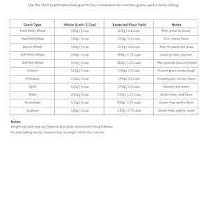 Printable Grain to Flour Conversion Chart - Etsy