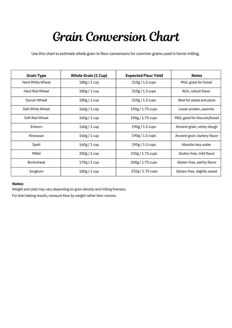 Printable Grain to Flour Conversion Chart - Etsy