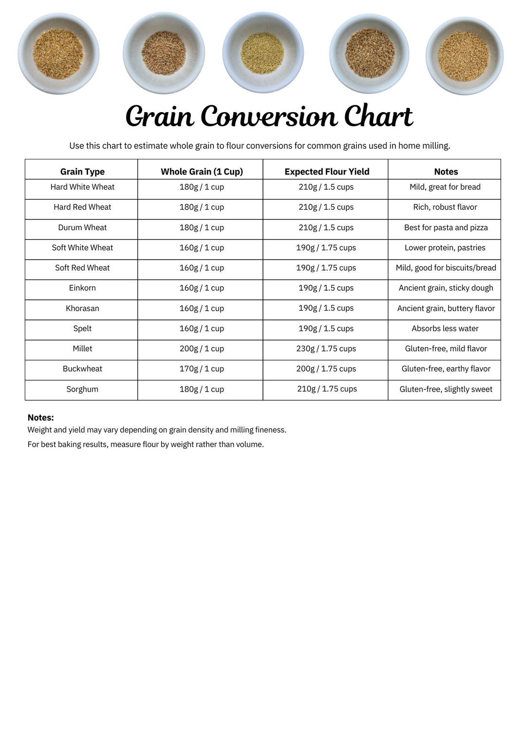 Printable Grain to Flour Conversion Chart - Etsy