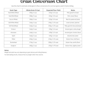 Printable Grain to Flour Conversion Chart - Etsy
