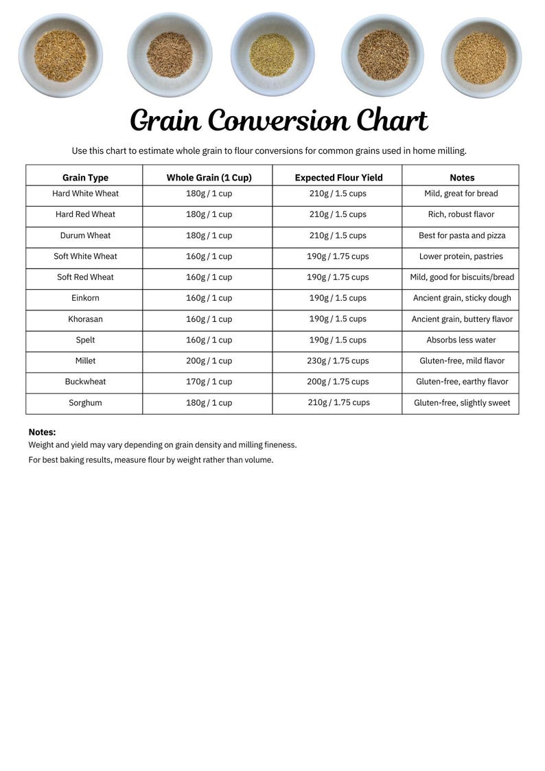 Printable Grain to Flour Conversion Chart - Etsy