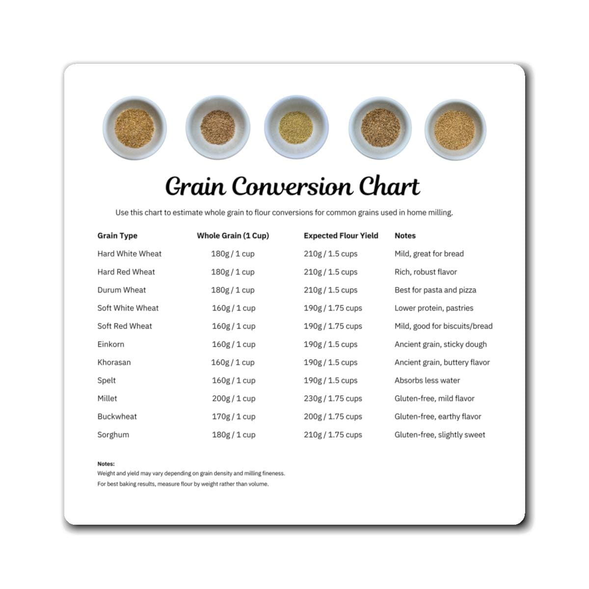 Grain Conversion Chart Fresh Milled Flour Magnet 4x4 - Etsy