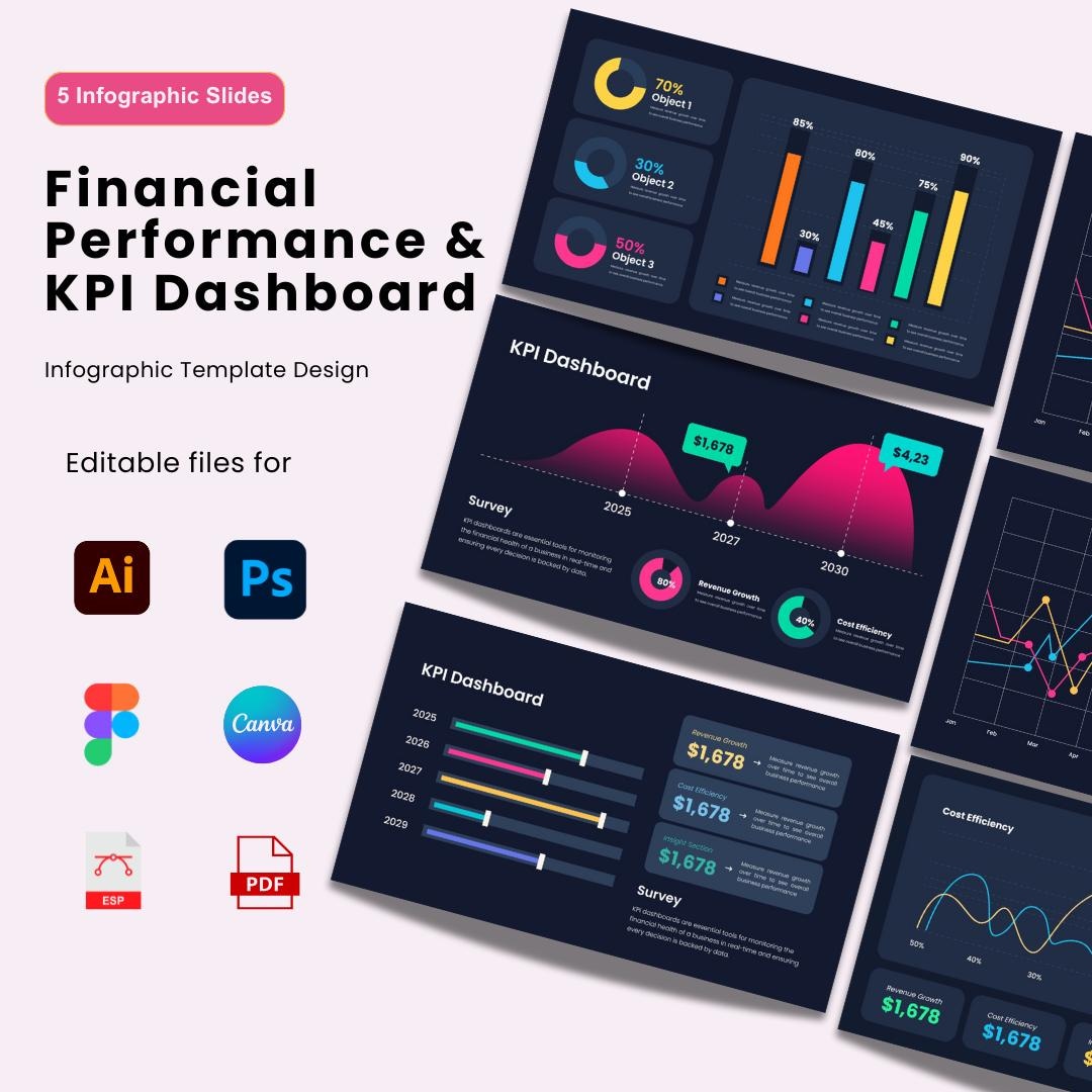 Financial Performance and KPI Dashboard – 5 Editable Designs | Canva ...
