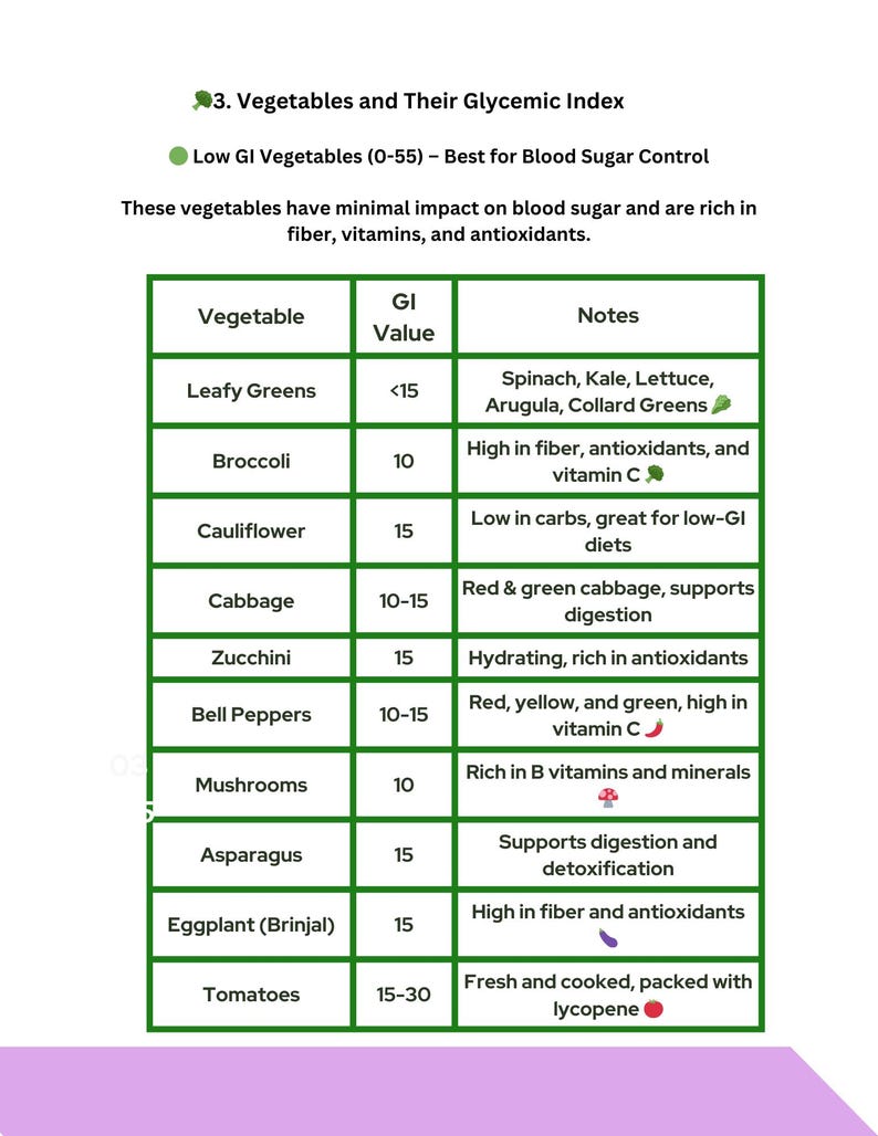 Glycemic Index Chart, Glycemic Index Guide, Diet Planner, Health Guide ...