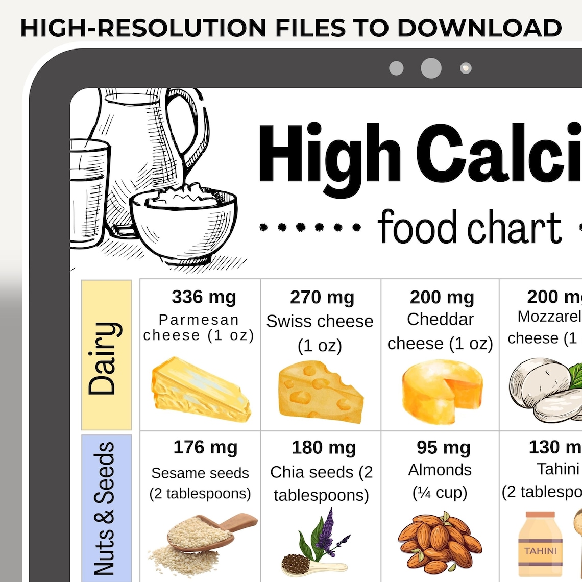 High Calcium Food Chart, Calcium-rich Foods List, Osteoporosis Food ...