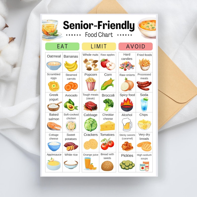 Senior Diet Food List, Soft Foods for Elderly, Easy Chew Meals, Low ...