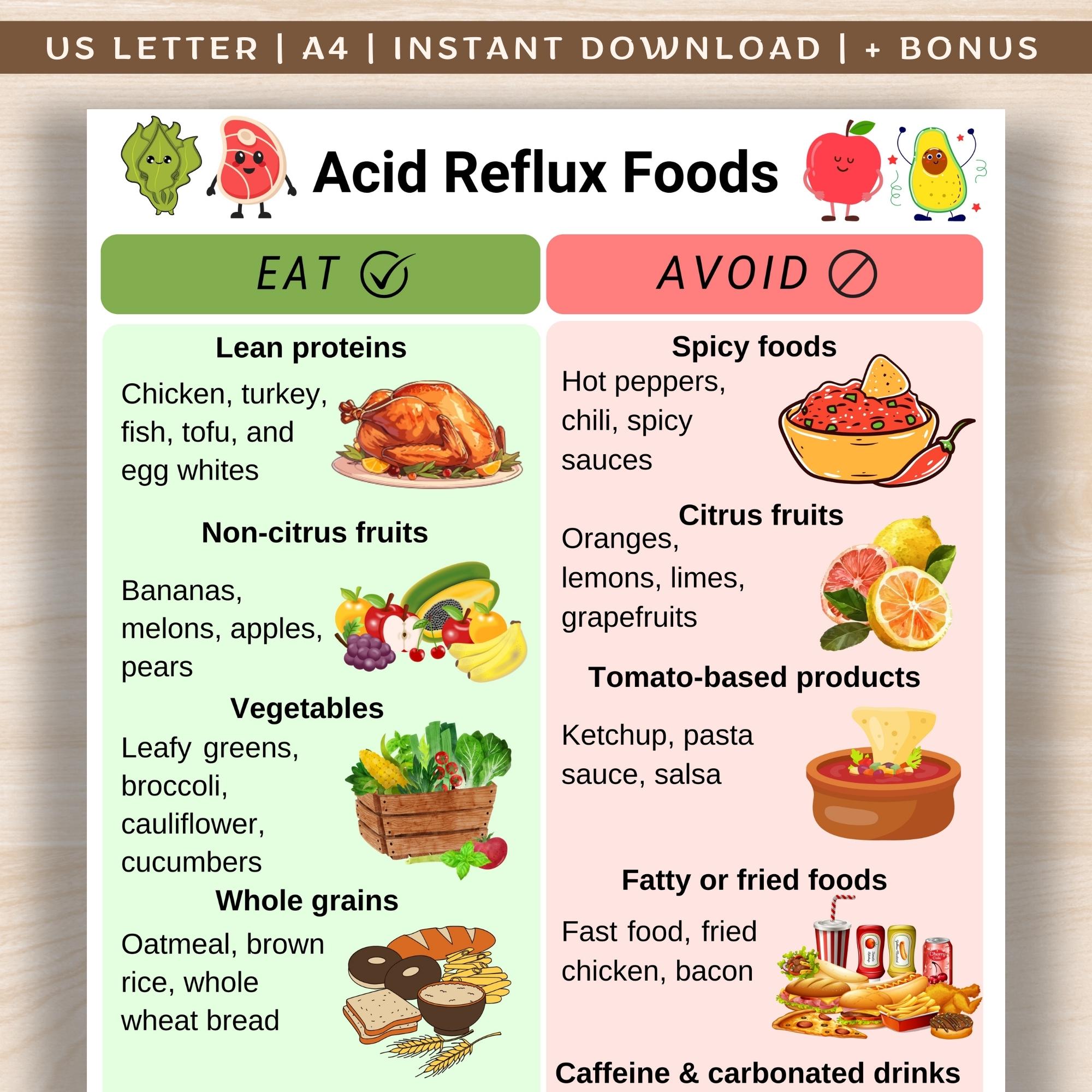 Acid Reflux Food Chart, GERD Diet List Printable, Low Acid Grocery List ...