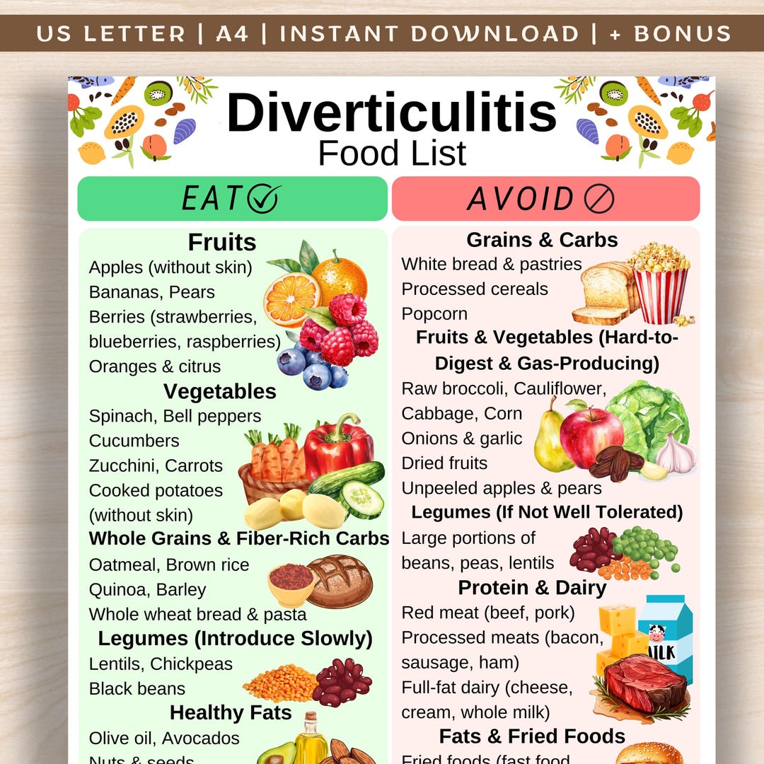 Diverticulitis Food List, Diverticulitis Foods to Eat, Colon Friendly ...