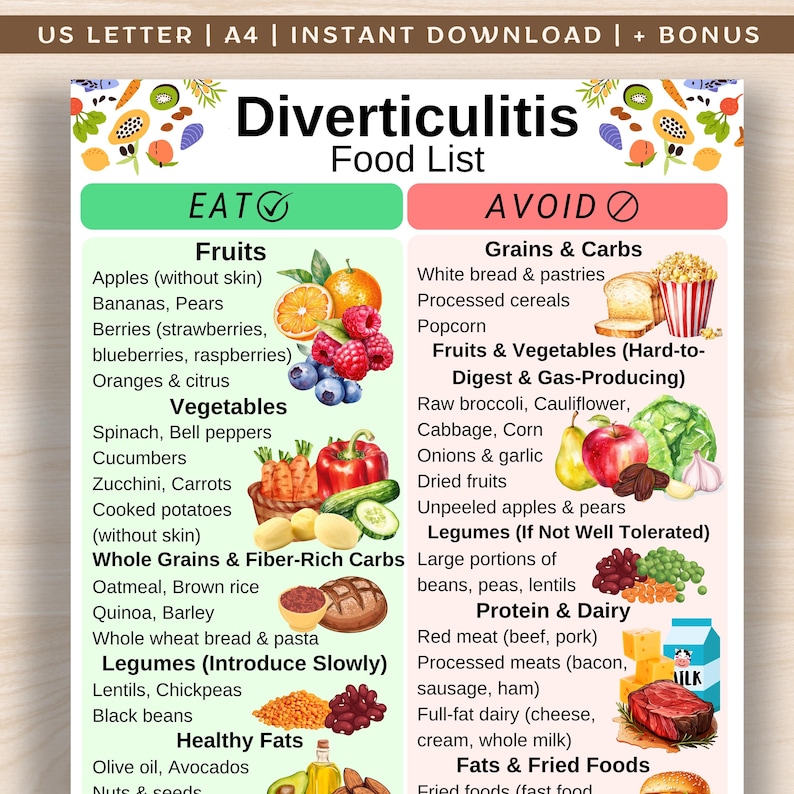 Diverticulitis Food List, Colon Friendly Foods, Diverticulitis Grocery ...