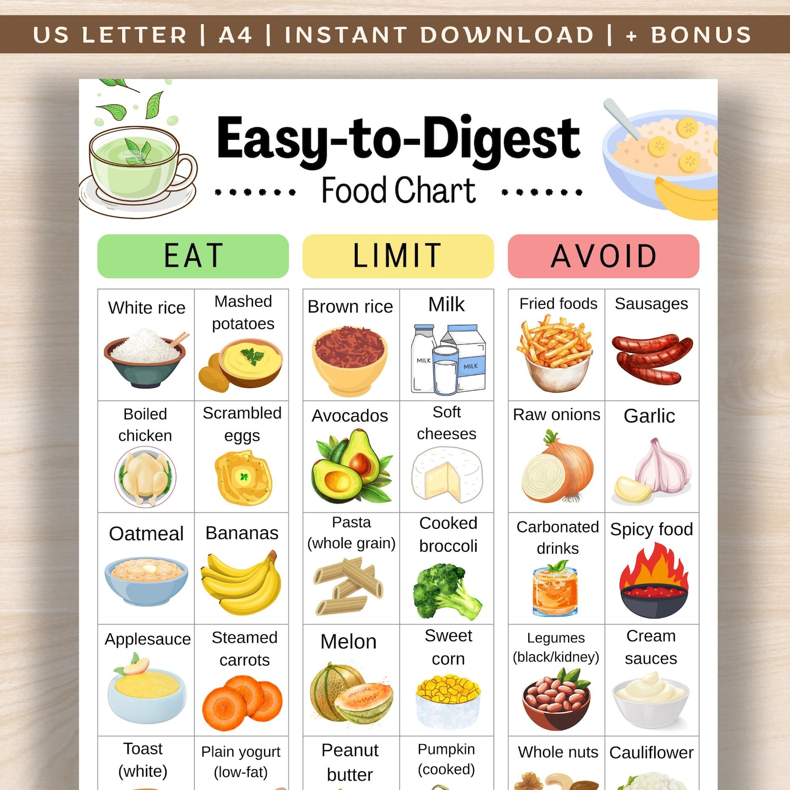 Easy to Digest Food List, Digestive Friendly Chart, Gentle Foods ...