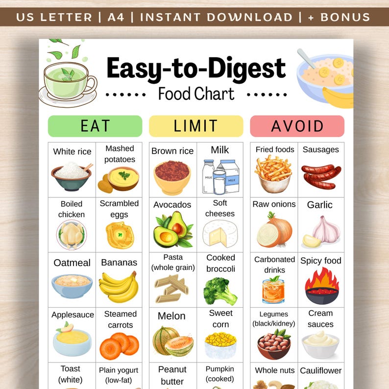 Easy to Digest Food List, Digestive Friendly Chart, Gentle Foods ...