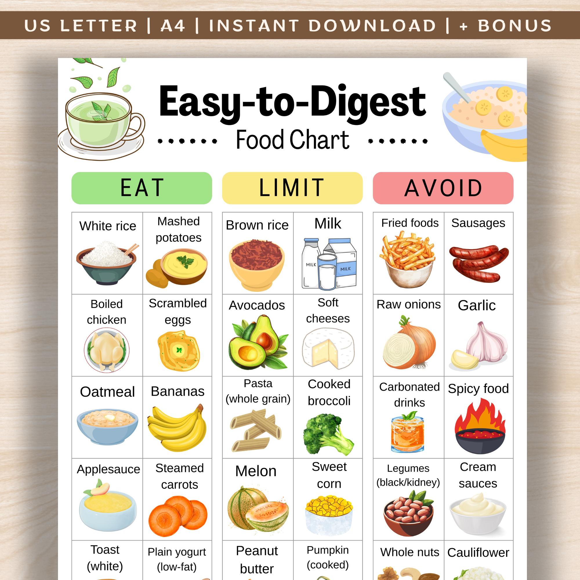 Easy to Digest Food List, Digestive Friendly Chart, Gentle Foods ...