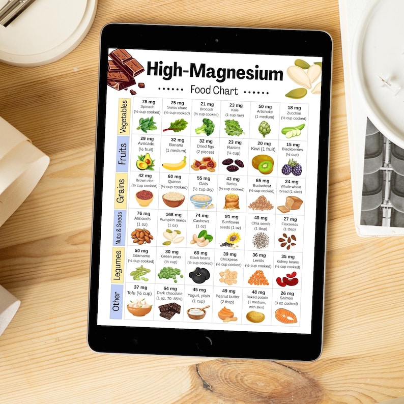 High Magnesium Food Chart, Plant-based Magnesium Food List, Magnesium ...