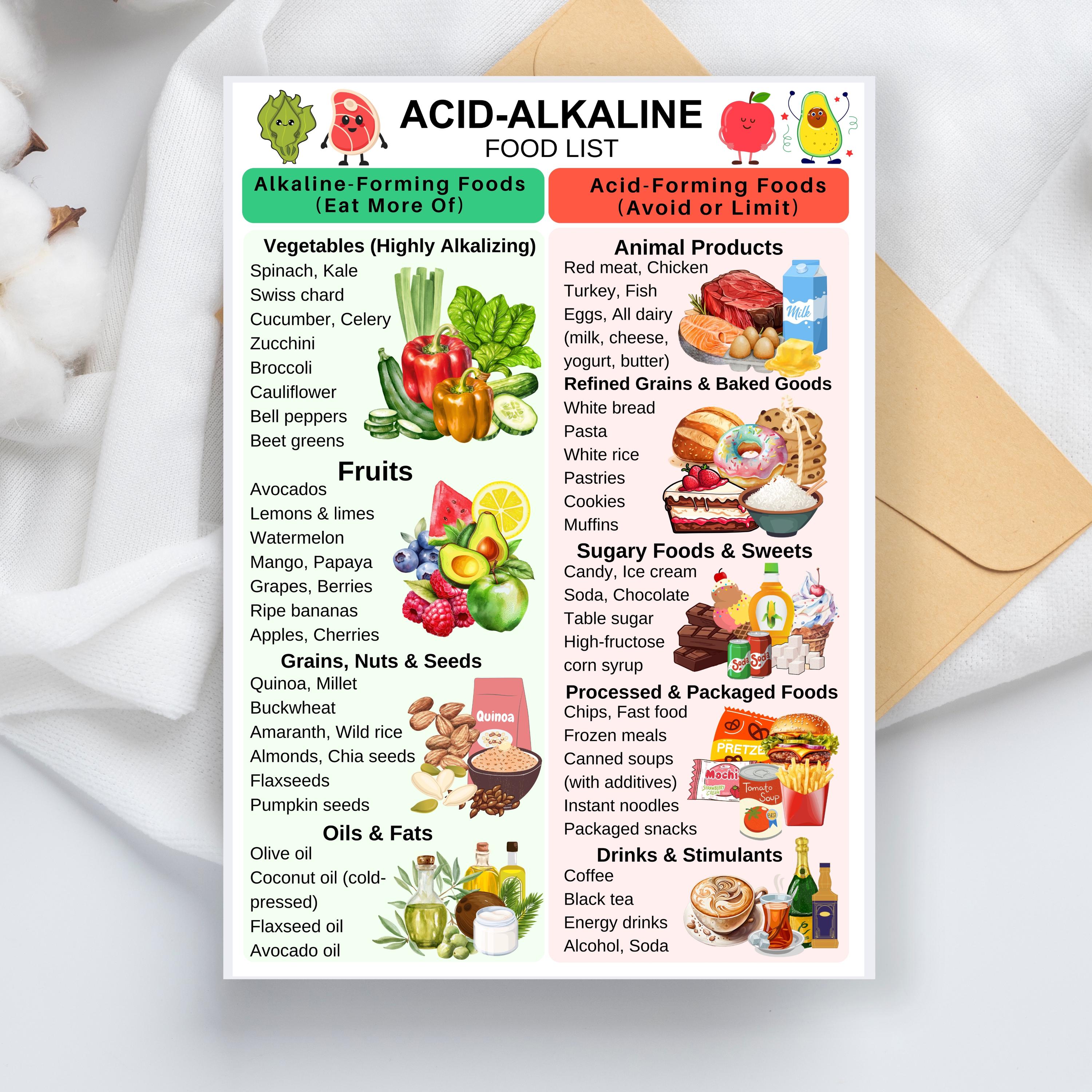 Alkaline Food List, Acid Alkaline Chart, GERD Diet Grocery List, Low ...