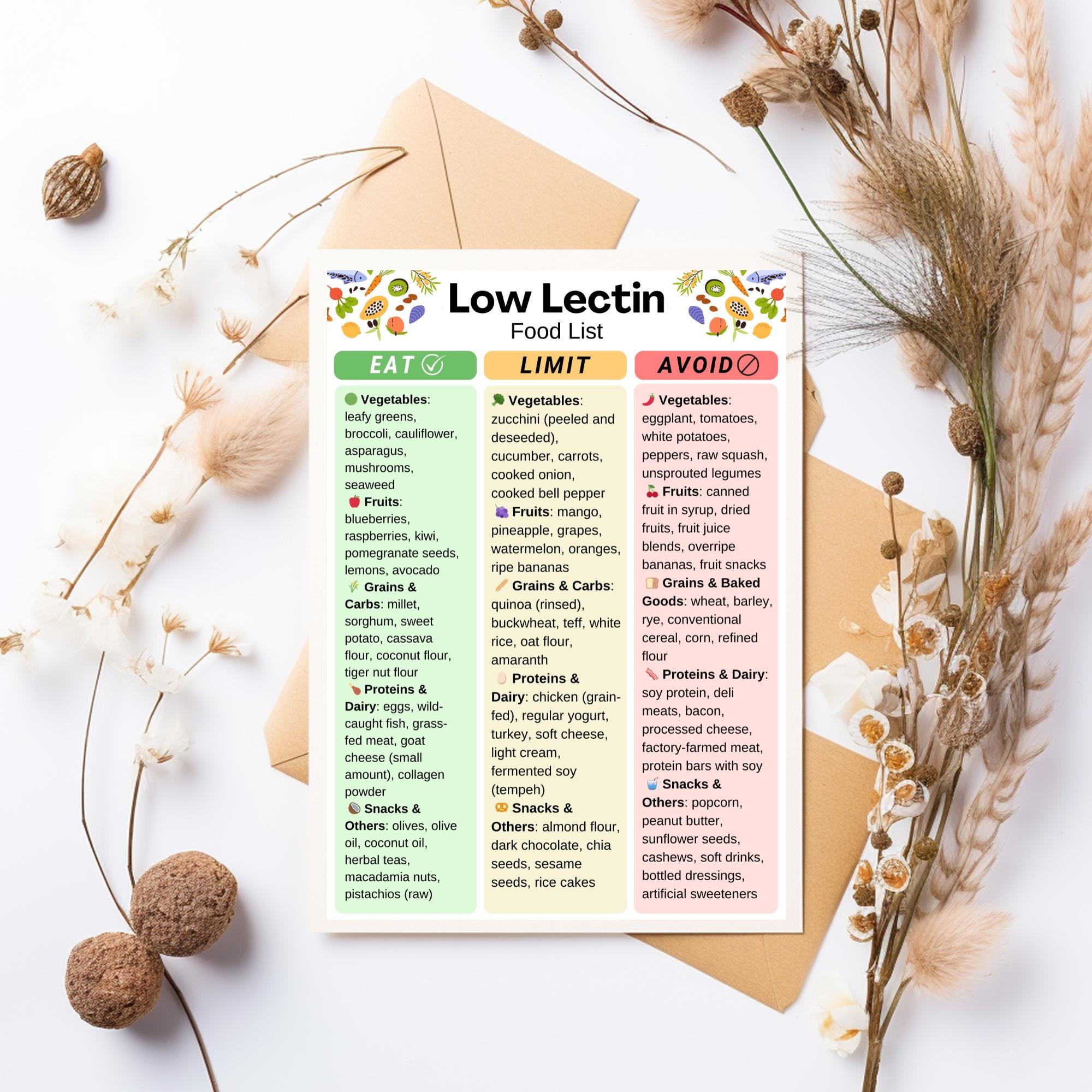 Low Lectin Food List, Lectin-free Grocery List Printable PDF, Low ...