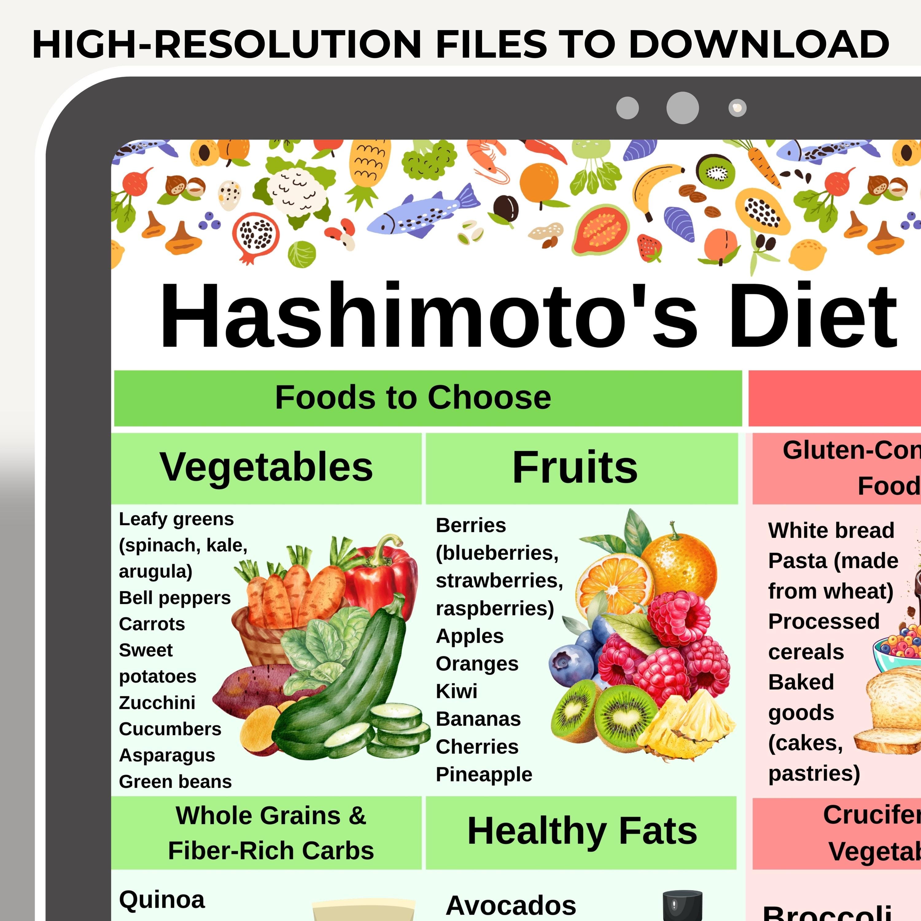 Hashimoto's Diet Food List for Thyroid Health, Thyroiditis Meal Plan ...