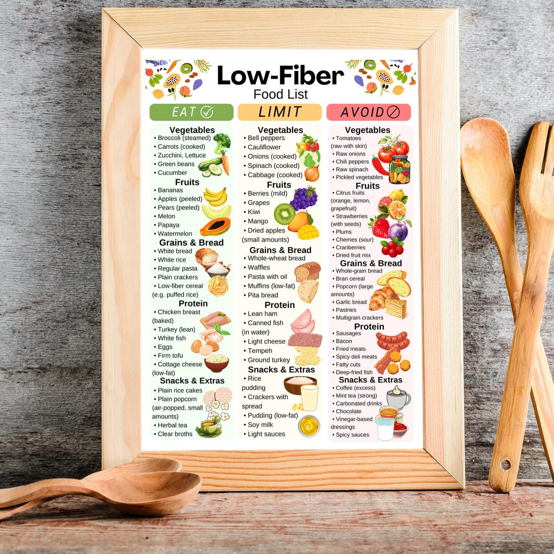 Low Fiber Food List PDF, Low Fiber Grocery List, Low Fiber Food Chart ...