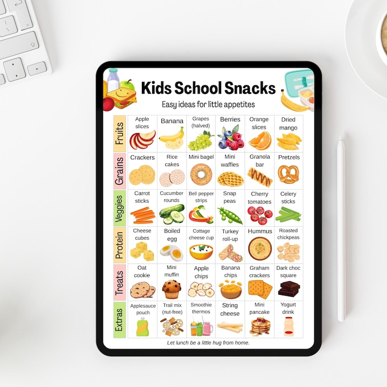 Kids Snacks Chart for School Lunch, Lunchbox Ideas for Kids, Healthy ...