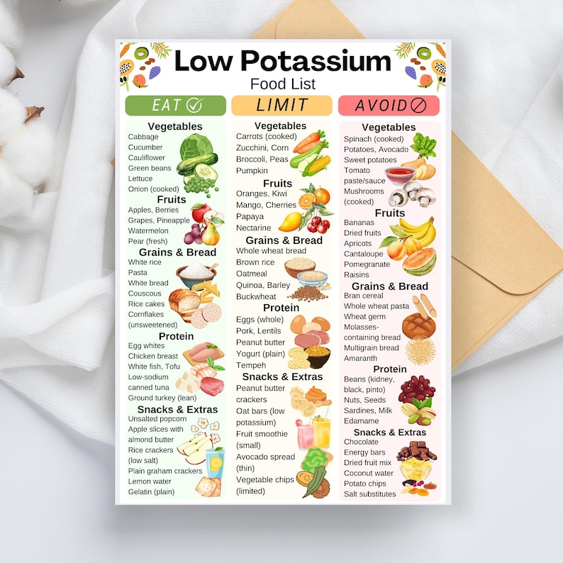 Low Potassium Food List, Kidney Friendly Food Chart, Renal Grocery List ...