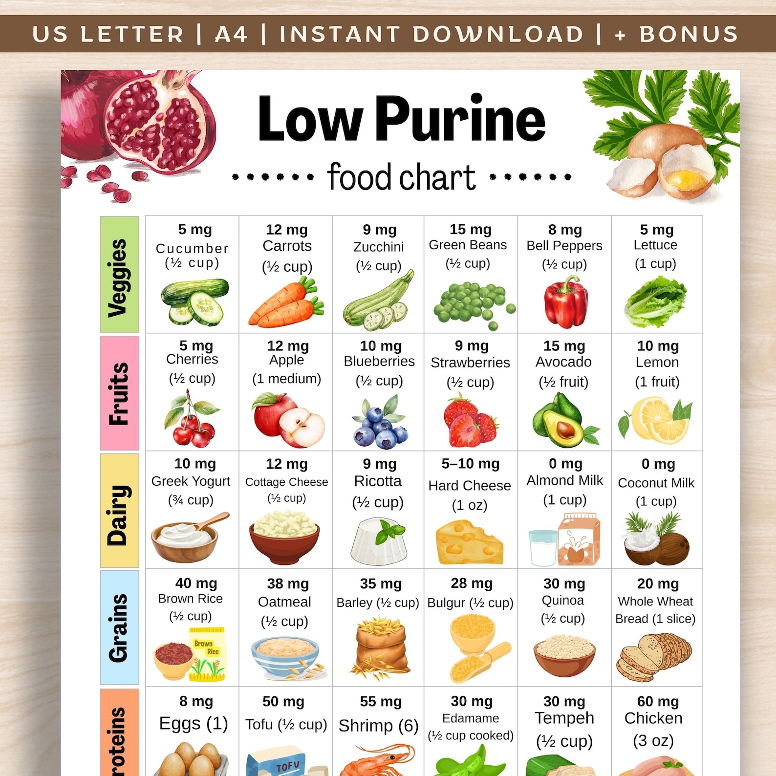 Low Purine Foods Chart, Gout Food Chart, Gout Food List, Low Uric Acid ...