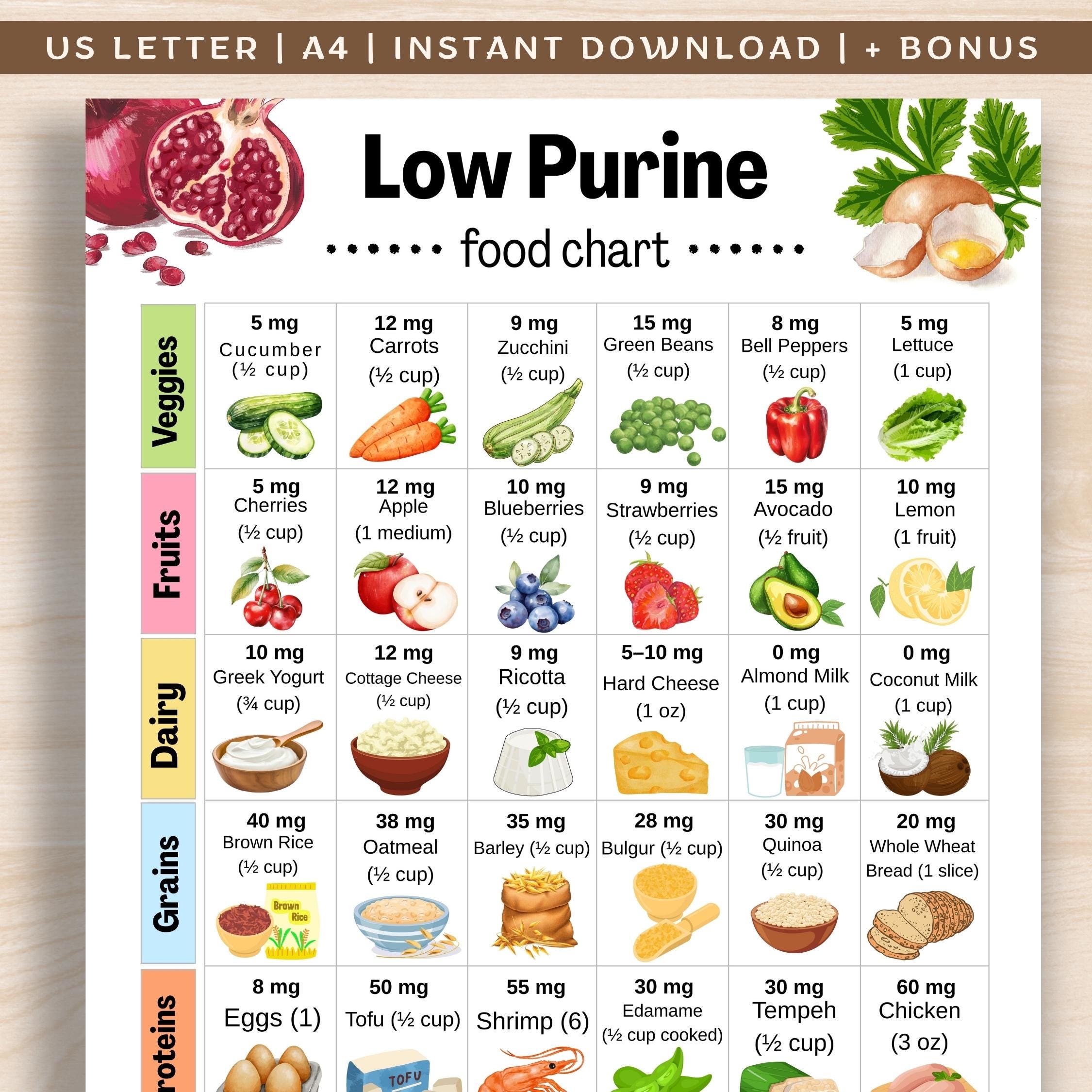 Low Purine Foods Chart, Gout Food Chart, Gout Food List, Low Uric Acid ...