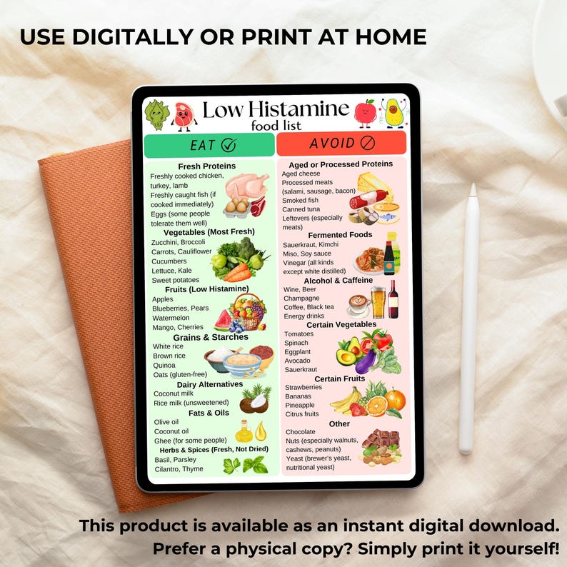 Low Histamine Food List, Low Histamine Diet Foods List, Histamine Diet ...