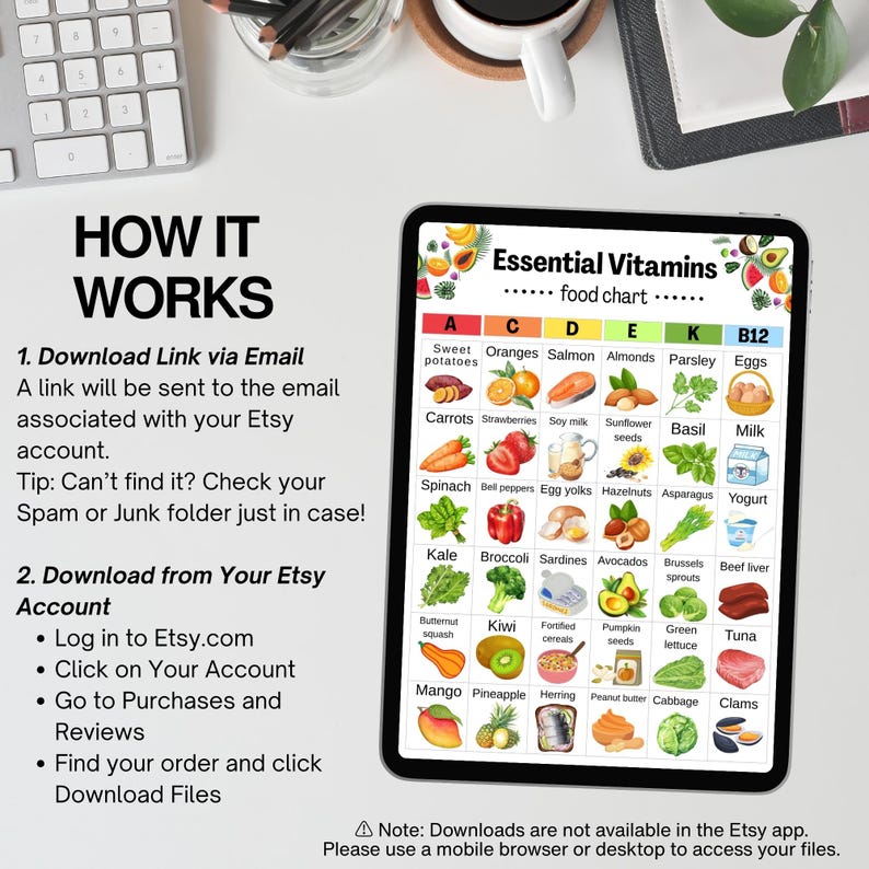 Essential Vitamins Food Chart, Vitamin A C D E K B12 Food List, Vitamin ...