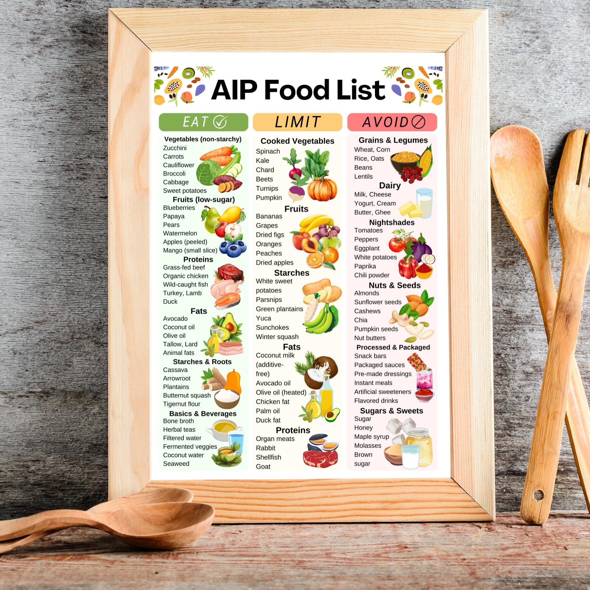 Autoimmune Protocol Food Chart, AIP Food List, Paleo & Celiac Grocery ...