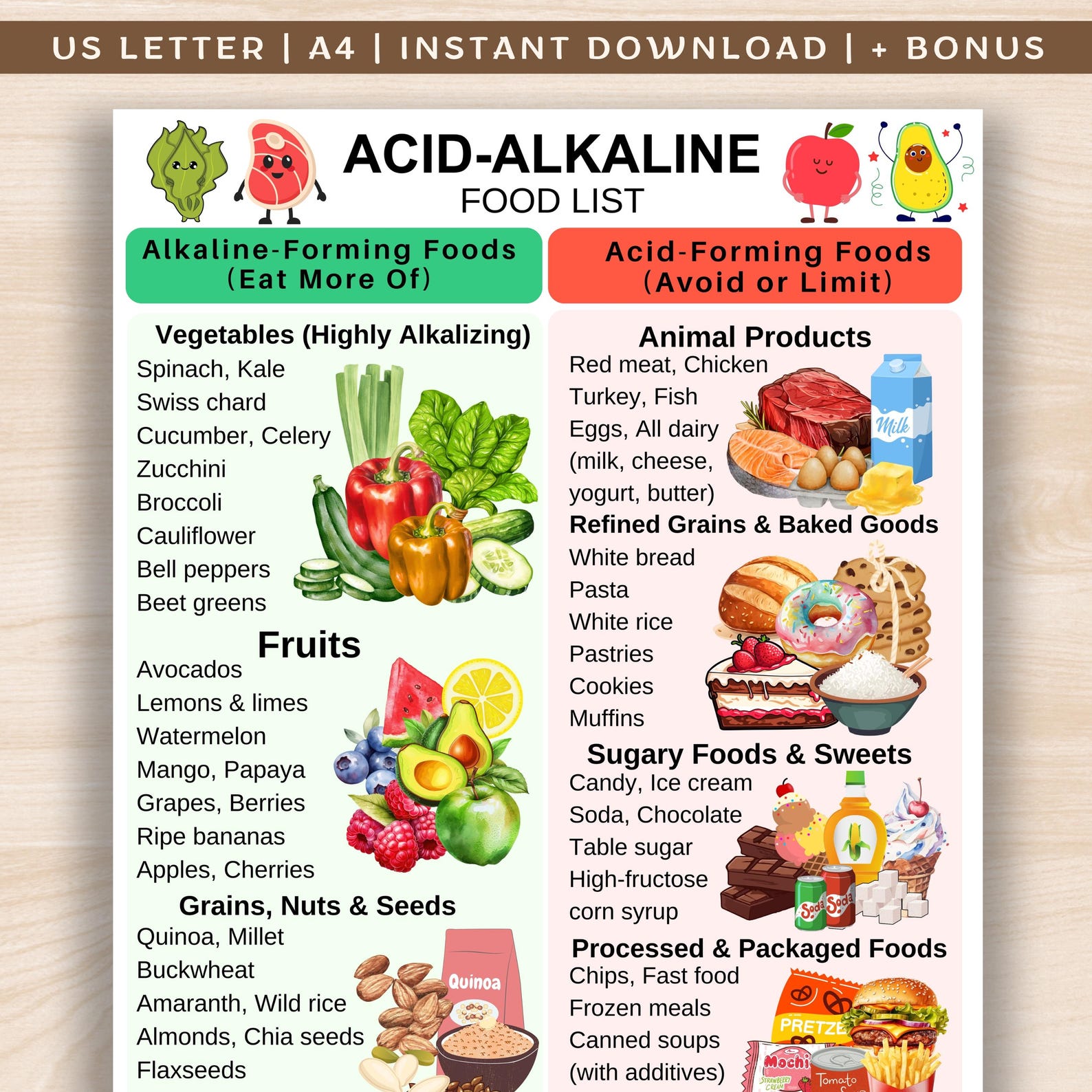 Alkaline Food List, Acid Alkaline Chart, GERD Diet Grocery List, Low ...