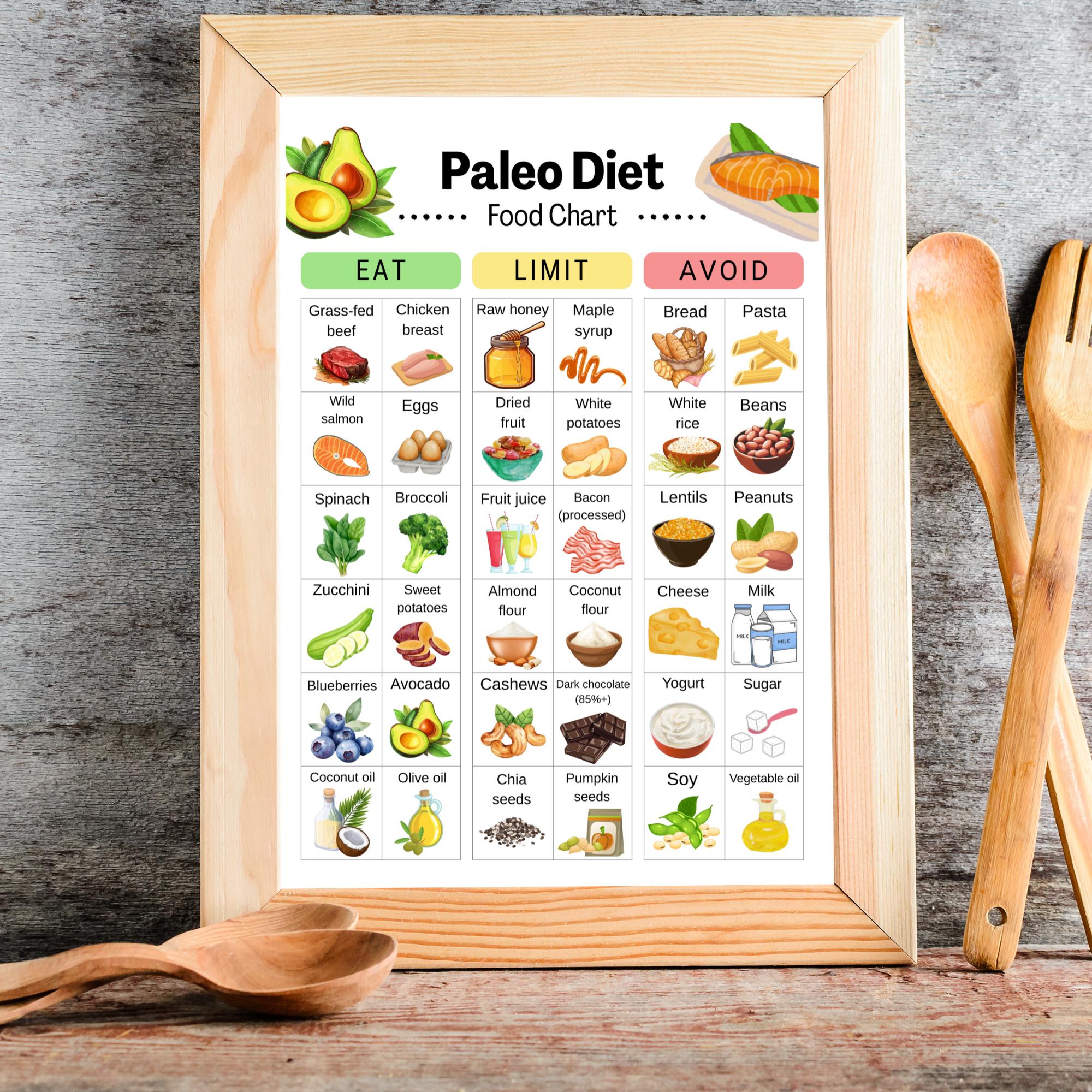Paleo Food List, Paleo Diet Food Chart, Grain Free Grocery List, Dairy ...