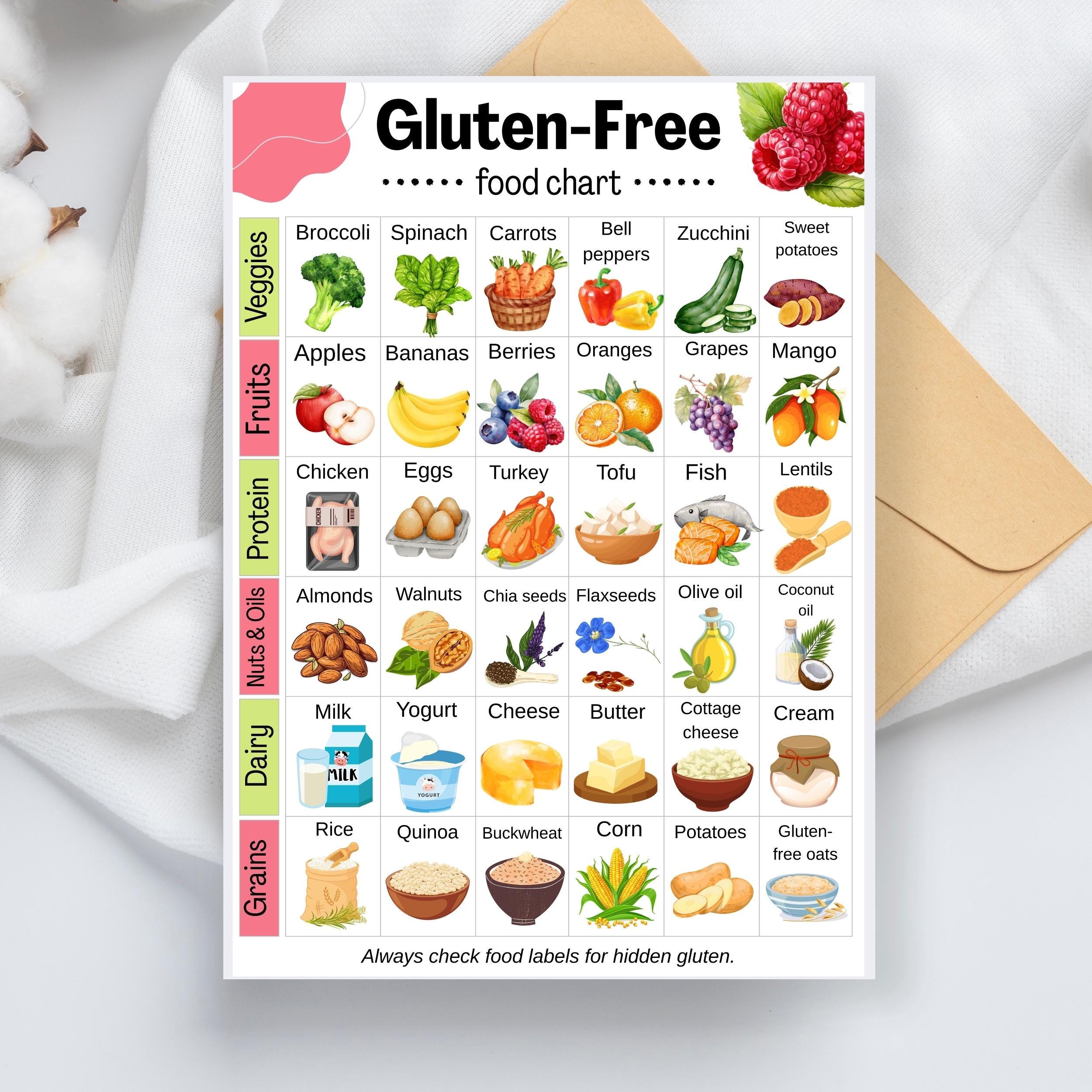 Gluten-free Food List Printable, Celiac-friendly Grocery Guide, Gluten ...