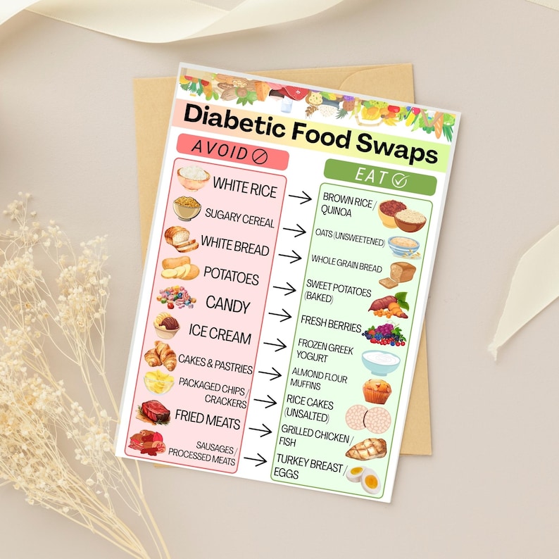 Diabetic Food Swaps Chart, Low Sugar Food List, Diabetic Grocery List ...