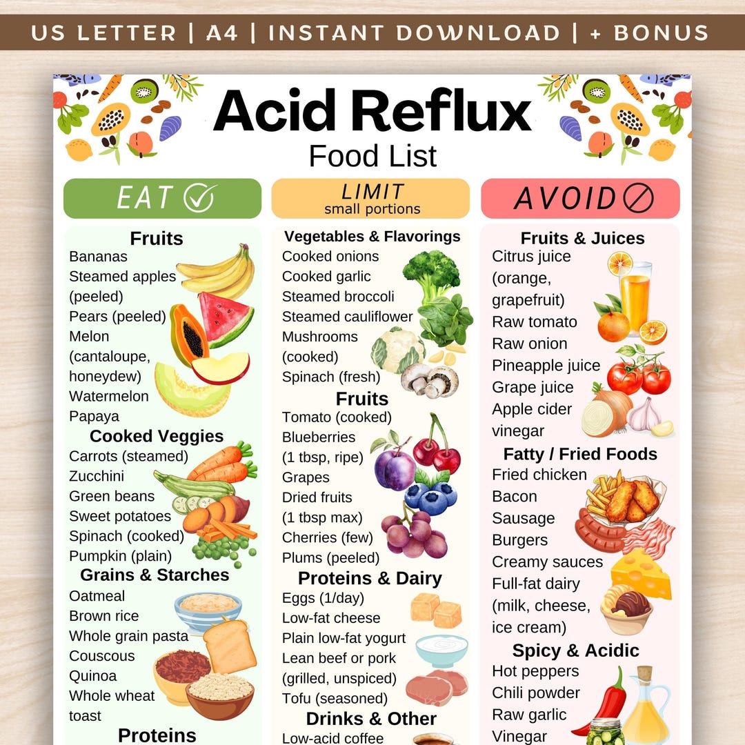 Acid Reflux Food List, GERD Food Chart, Low Acid Diet Food Chart PDF ...