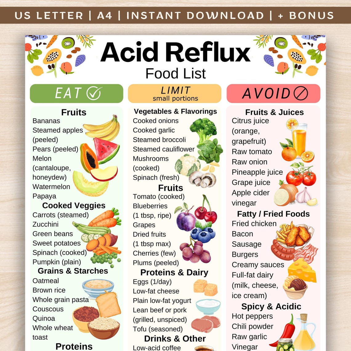 Acid Reflux Food List, GERD Food Chart, Low Acid Diet Food Chart PDF, Acid Reflux Grocery List ...