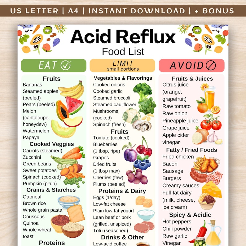 Acid Reflux Food List, GERD Food Chart, Low Acid Diet Food Chart PDF ...