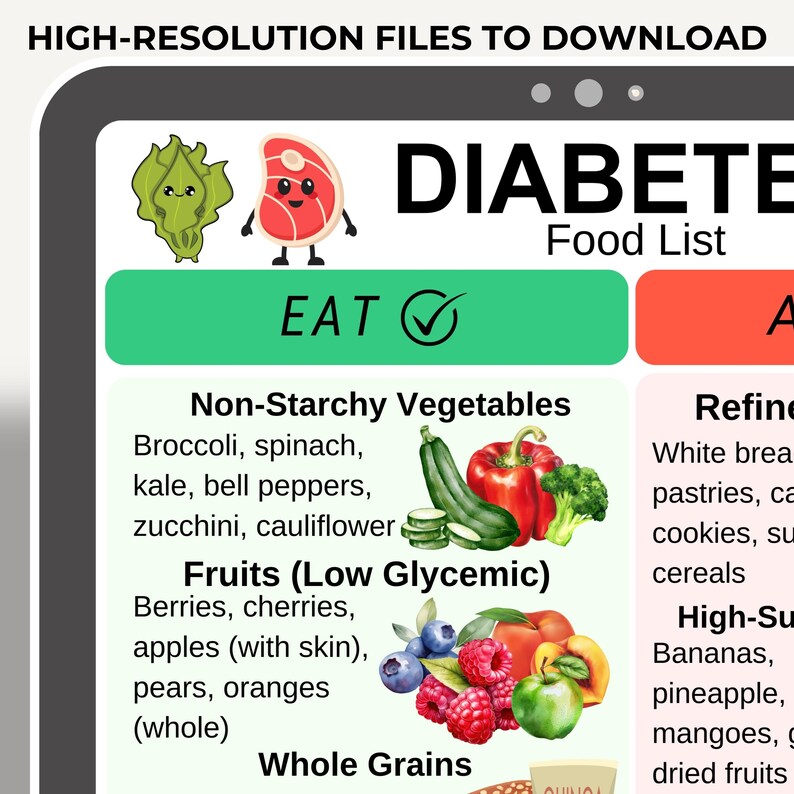 Diabetes Food List, Diabetic Food Chart, Prediabetic Grocery List, Low ...