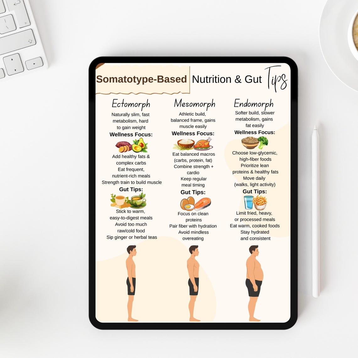 Body Type Food Chart, Ectomorph Mesomorph Endomorph Food Chart ...