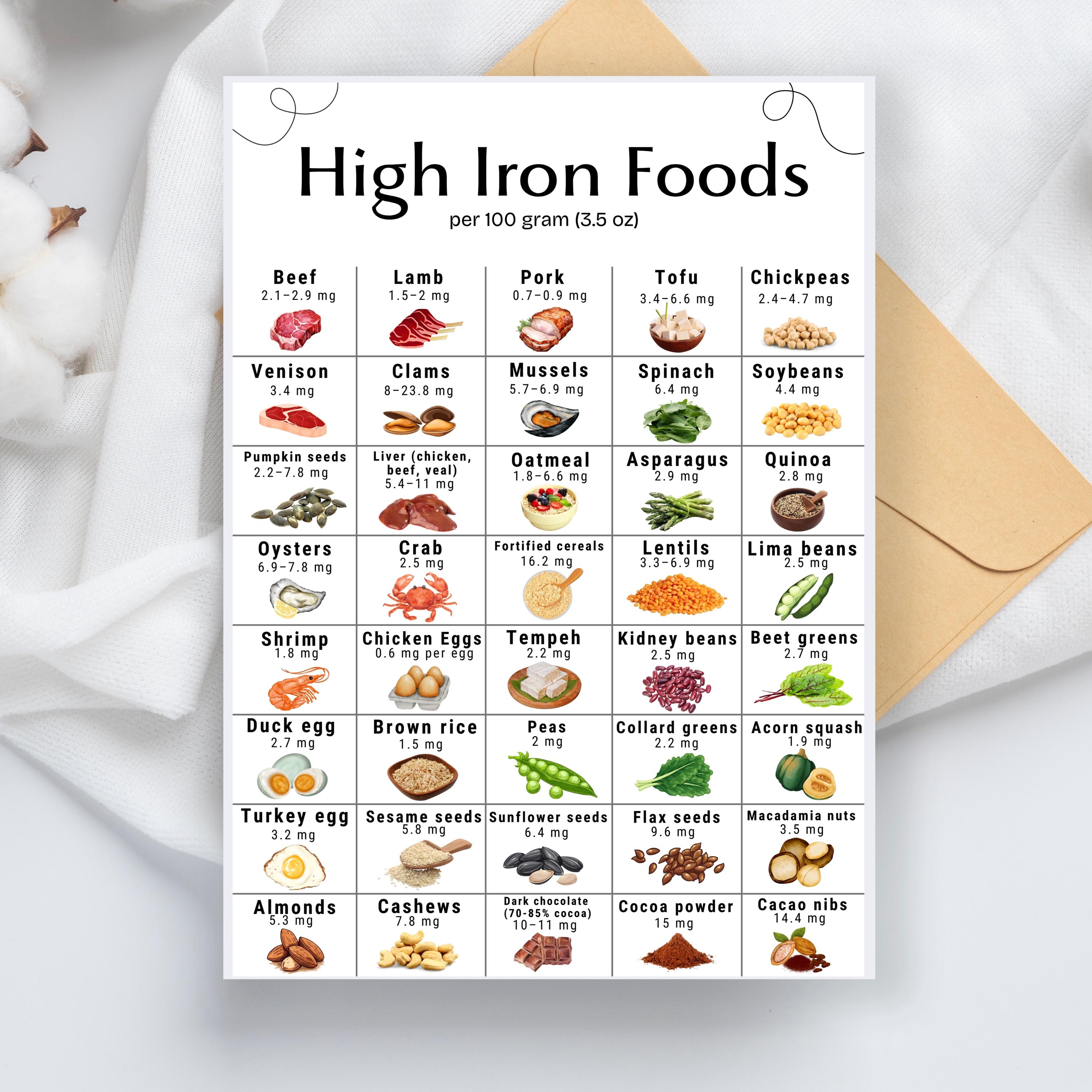 Iron Rich Food List, High Iron Food List, Iron Rich Food List, High ...