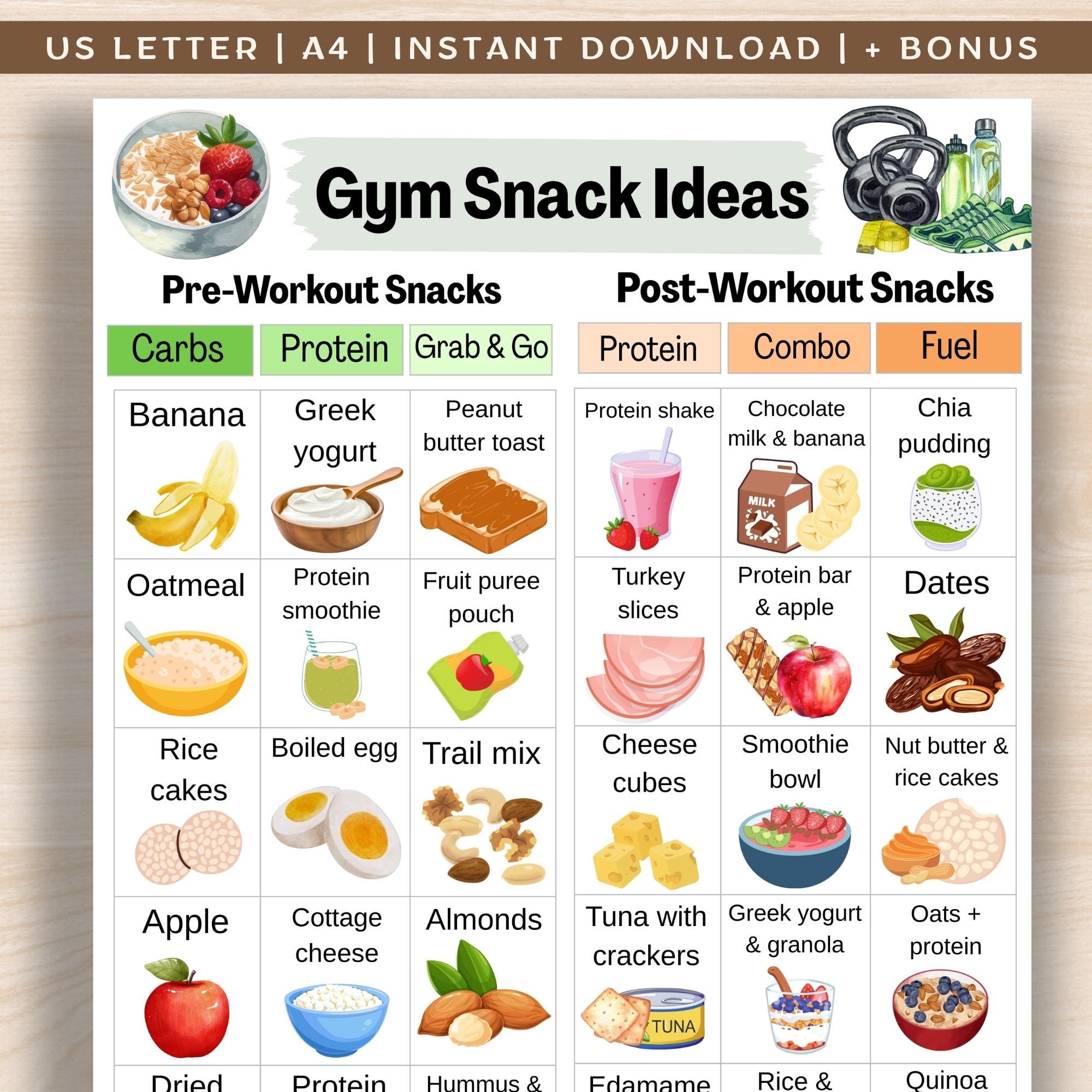 Gym Snack Ideas, Pre & Post Workout Snack List, Whole Food Snack Chart ...