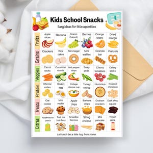 Kids Snacks Chart for School Lunch, Lunchbox Ideas for Kids, Healthy ...